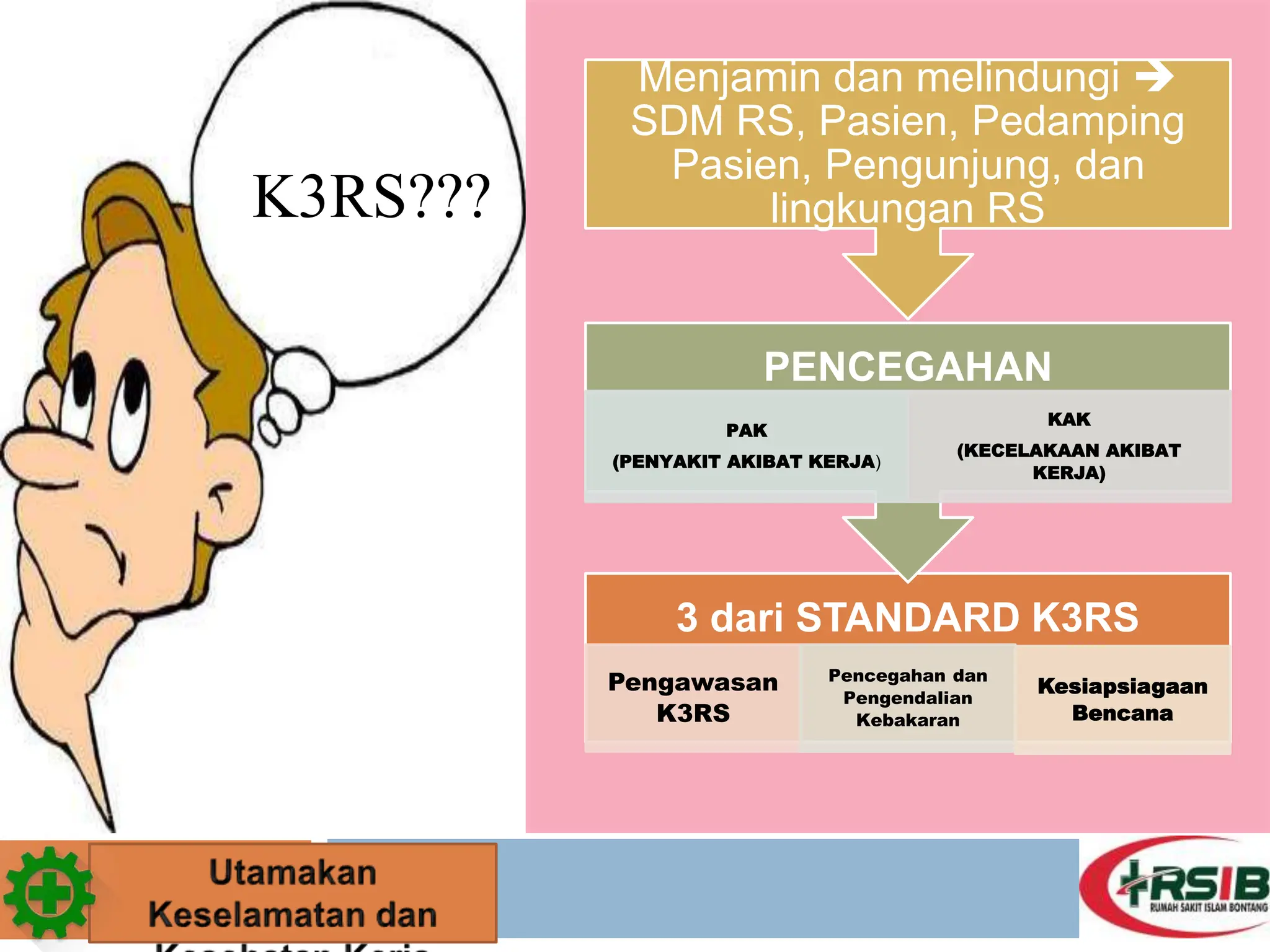 K3RS-RS. managemen keselamatan kerja pptx | PPTX