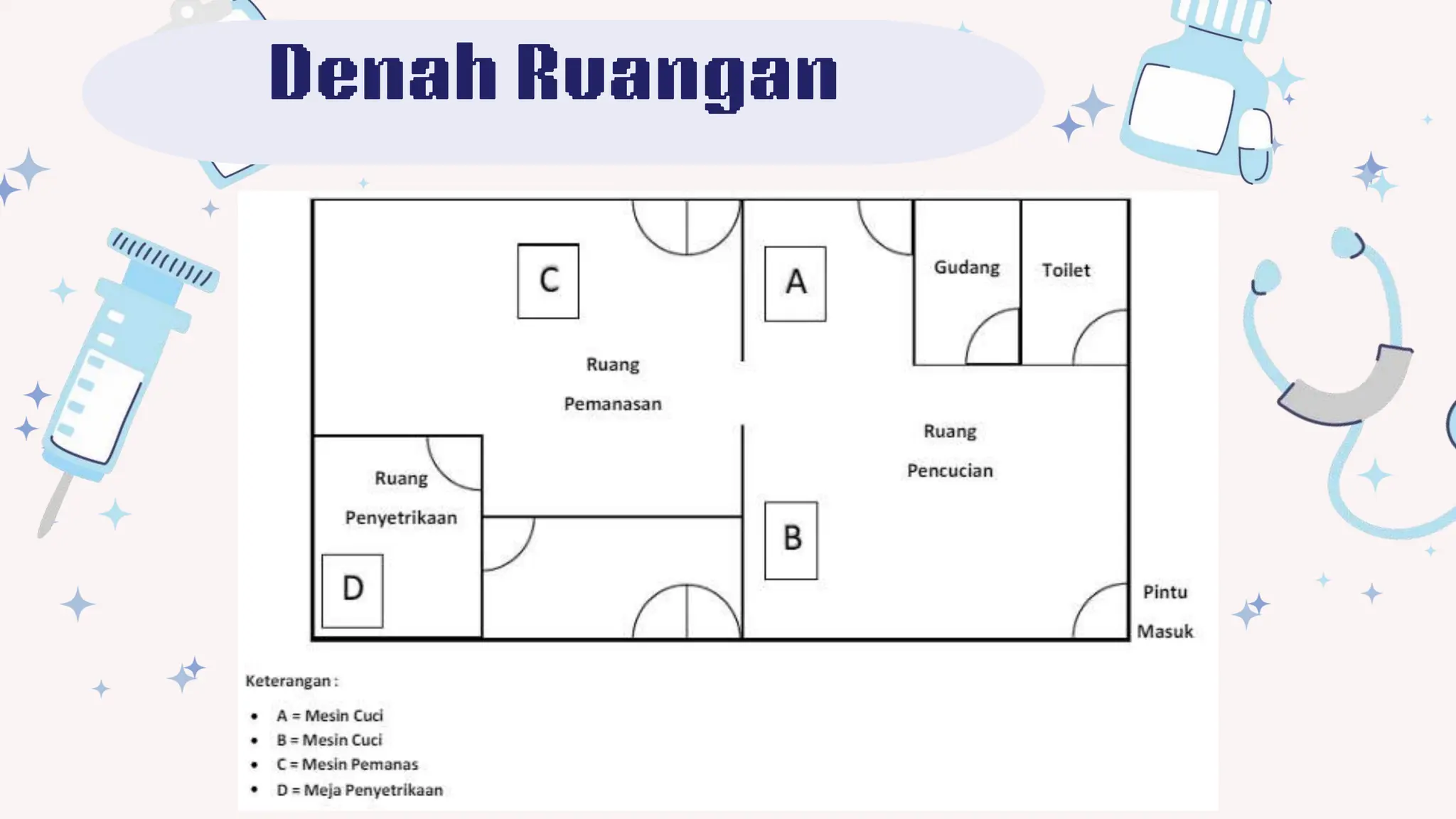 K3RS Pengelolaan Linen/Laundri di Rumah Sakit.pptx