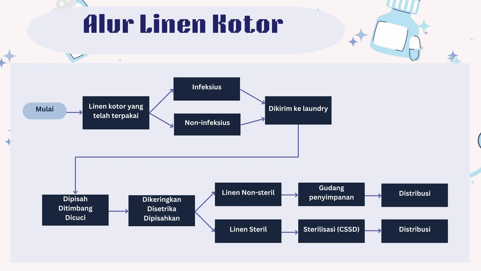 K3RS Pengelolaan Linen/Laundri di Rumah Sakit.pptx