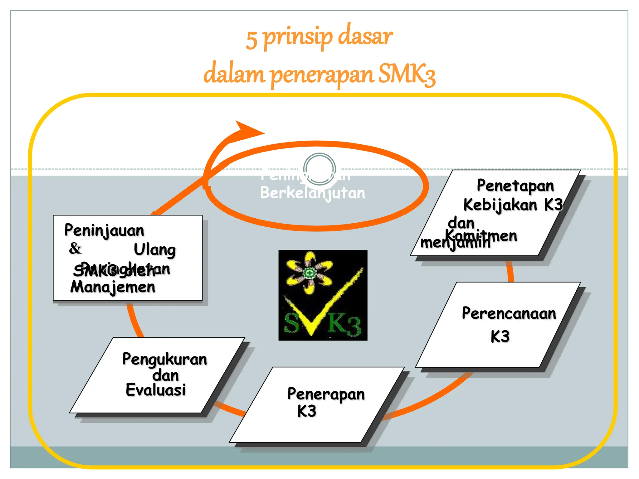K3RS PRESENTASI.ppt