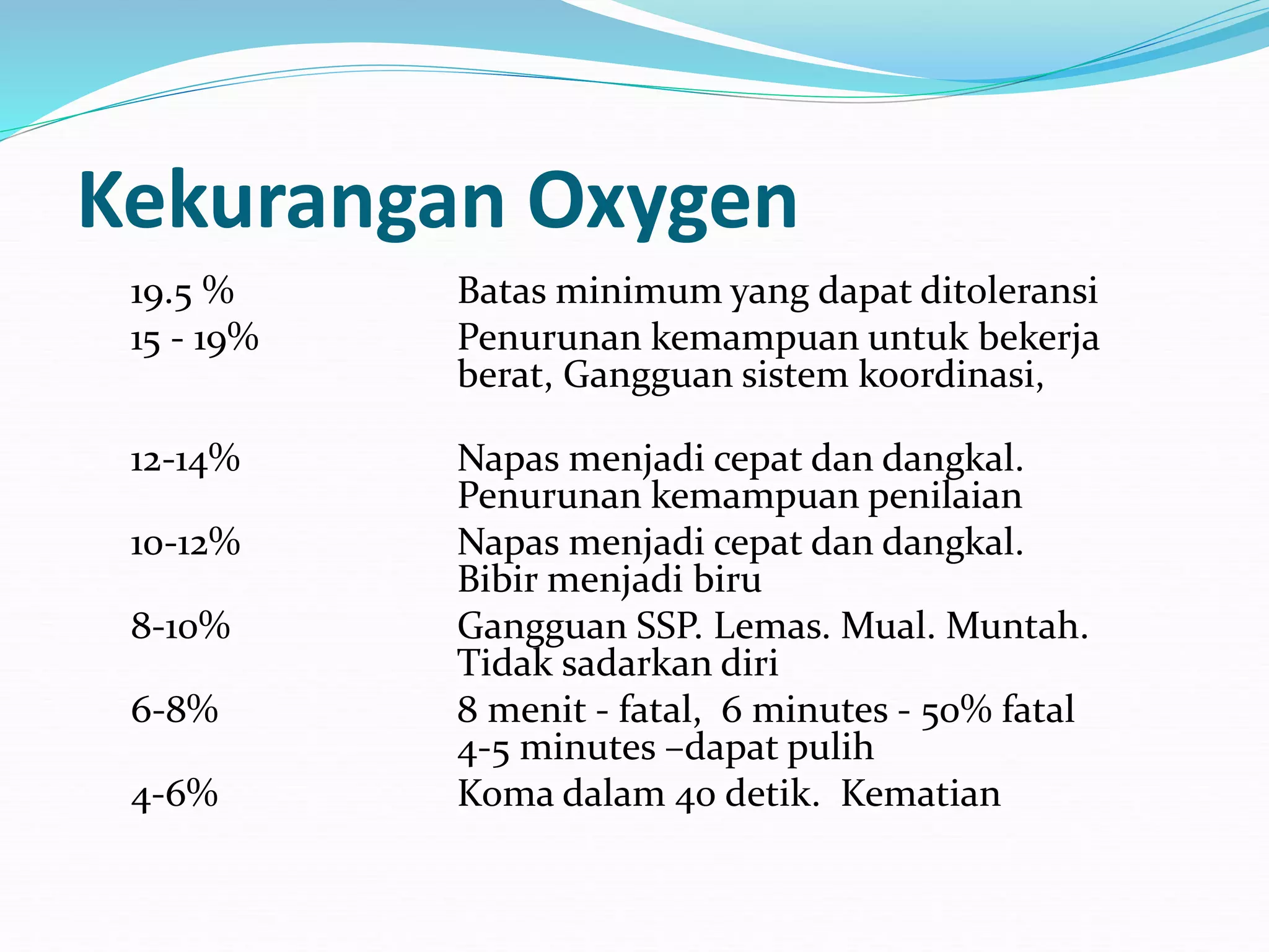 K3 Ruang Terbatas atau Confine Space_1.ppt