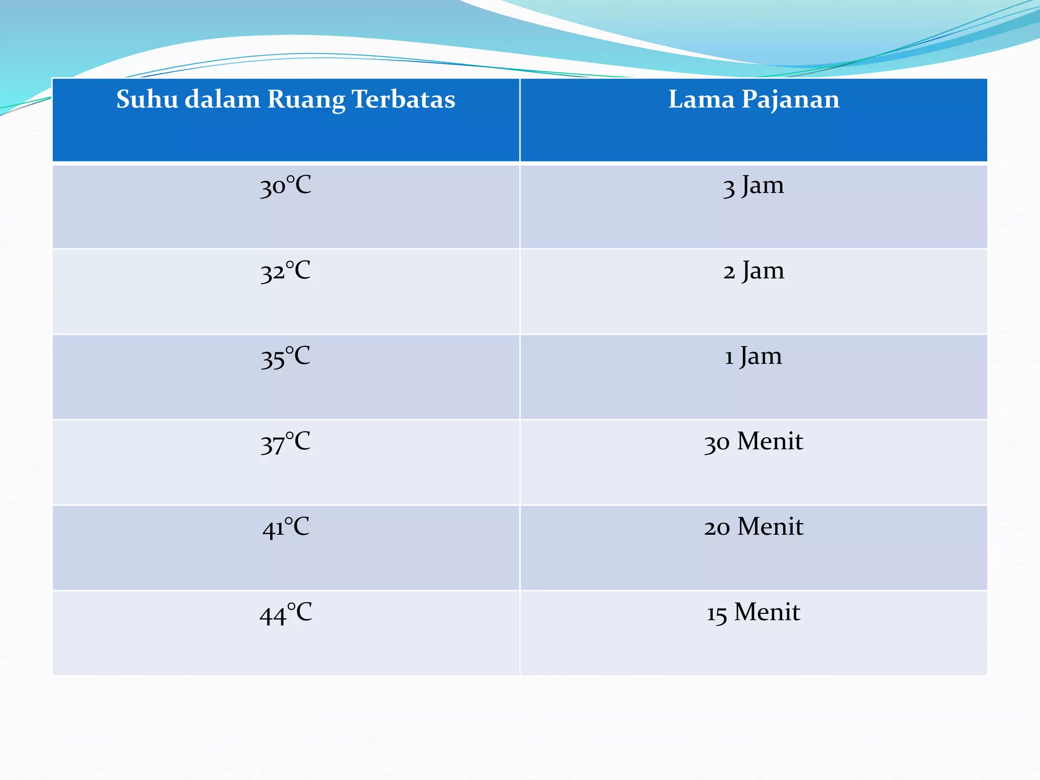 K3 Ruang Terbatas atau Confine Space_1.ppt