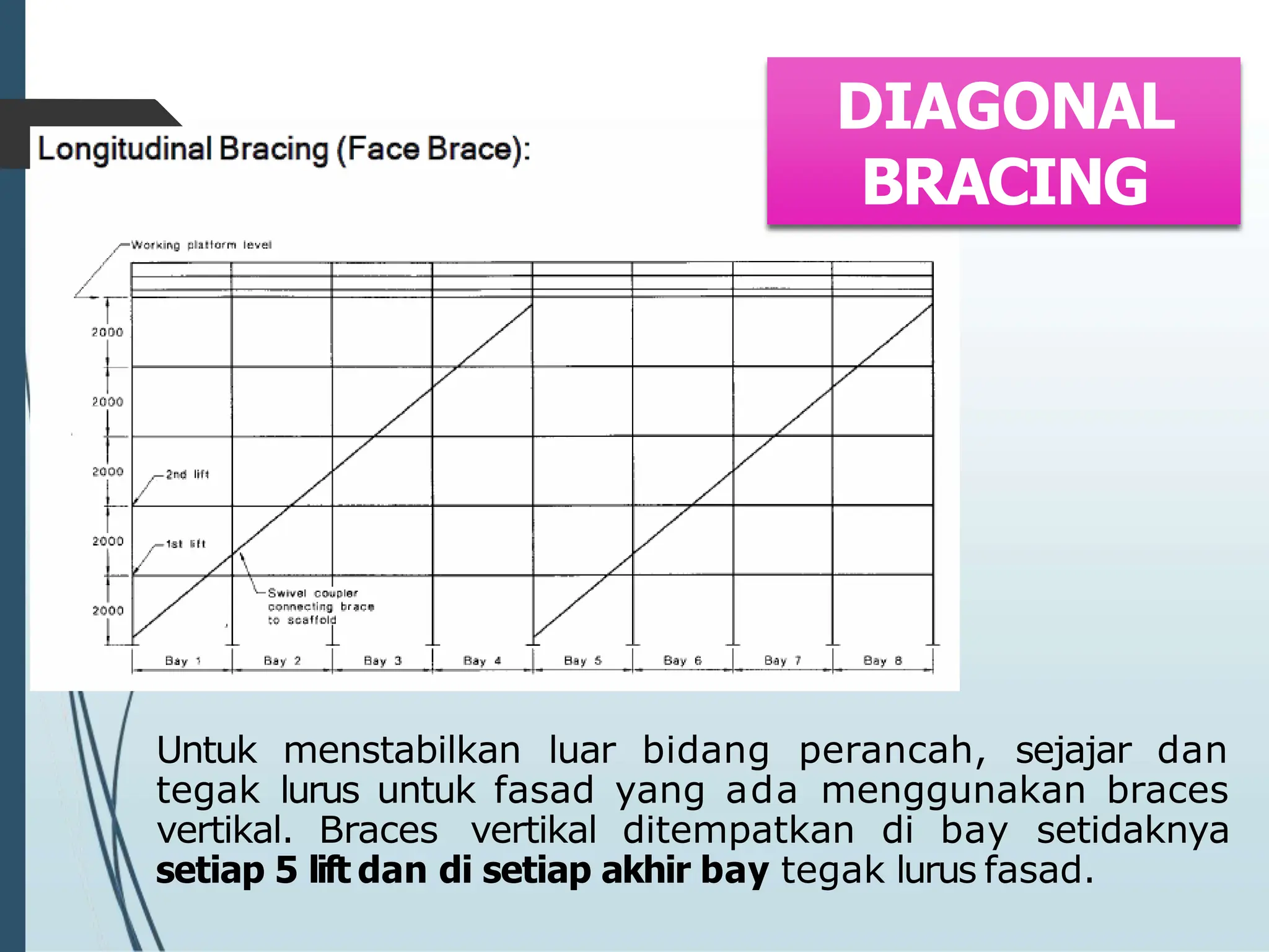 penggunaan scaffolding dalam menunjang pekerjaan di area project | PPTX