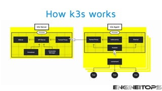 Implementing Lightweight Kubernetes(K3s) on Raspberry Pi Stack - Sangam ...