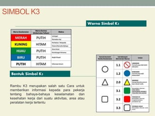 K3: Dasar-Dasar Keselamtan Kerja dan Bahaya | PPT