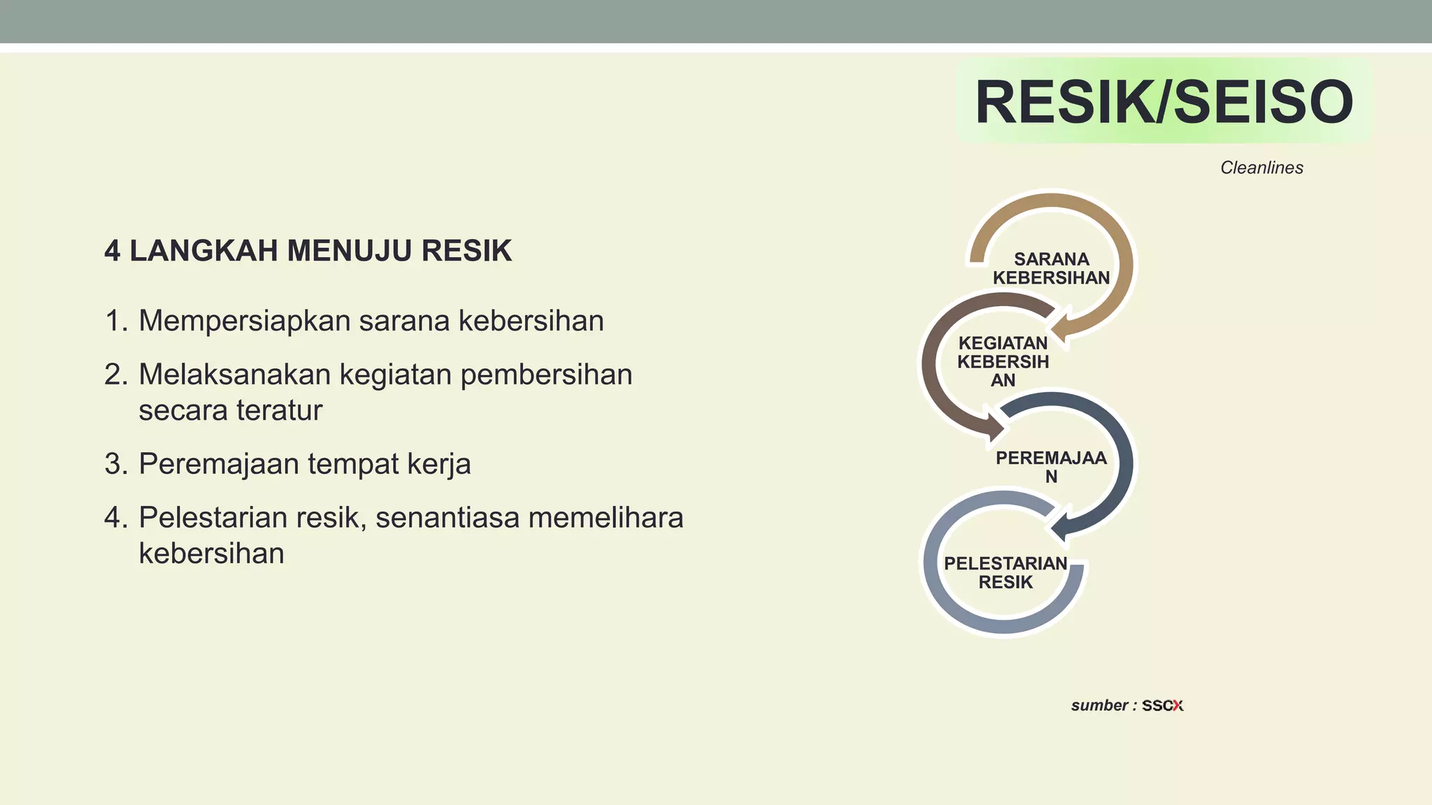 K3 Modul 2 _ Budaya Kerja 5R | PPTX