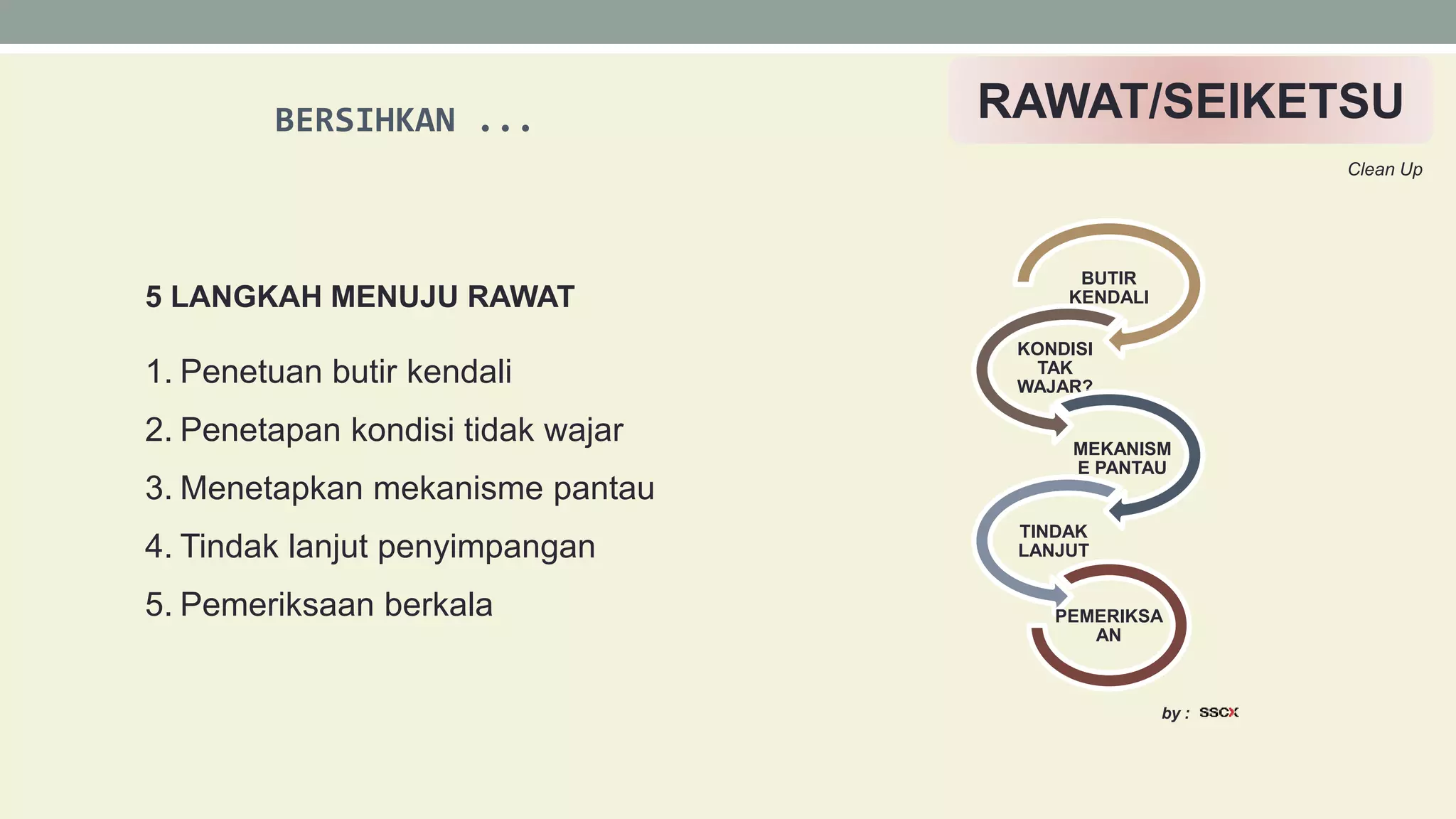 K3 Modul 2 _ Budaya Kerja 5R | PPTX