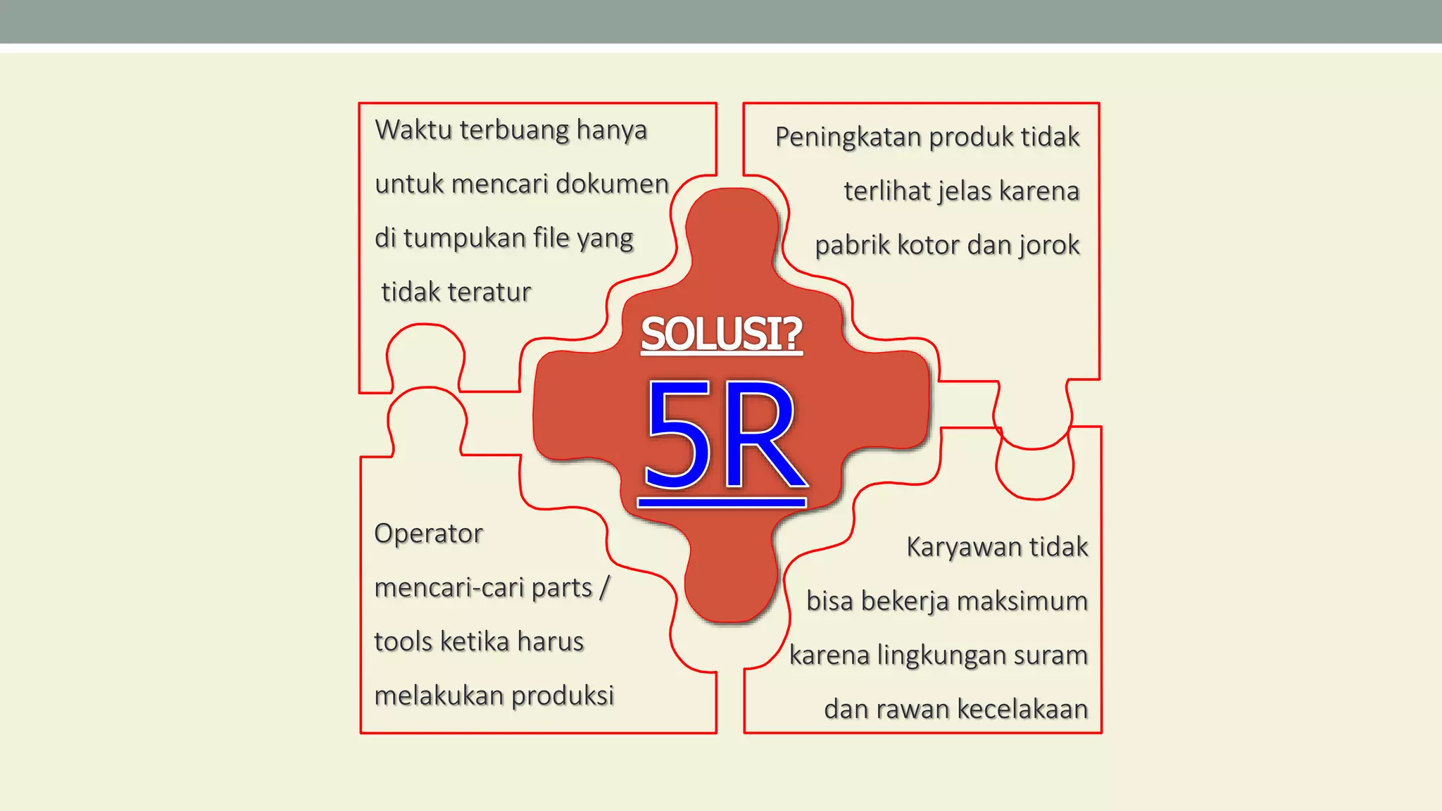 K3 Modul 2 _ Budaya Kerja 5R | PPTX
