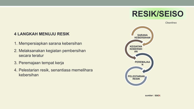 K3 Modul 2 _ Budaya Kerja 5R | PPTX