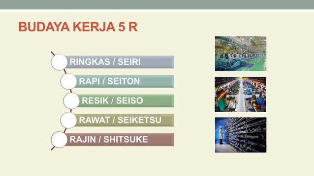 K3 Modul 2 _ Budaya Kerja 5R | PPTX