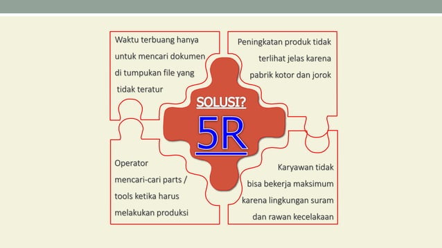 K3 Modul 2 _ Budaya Kerja 5R | PPTX