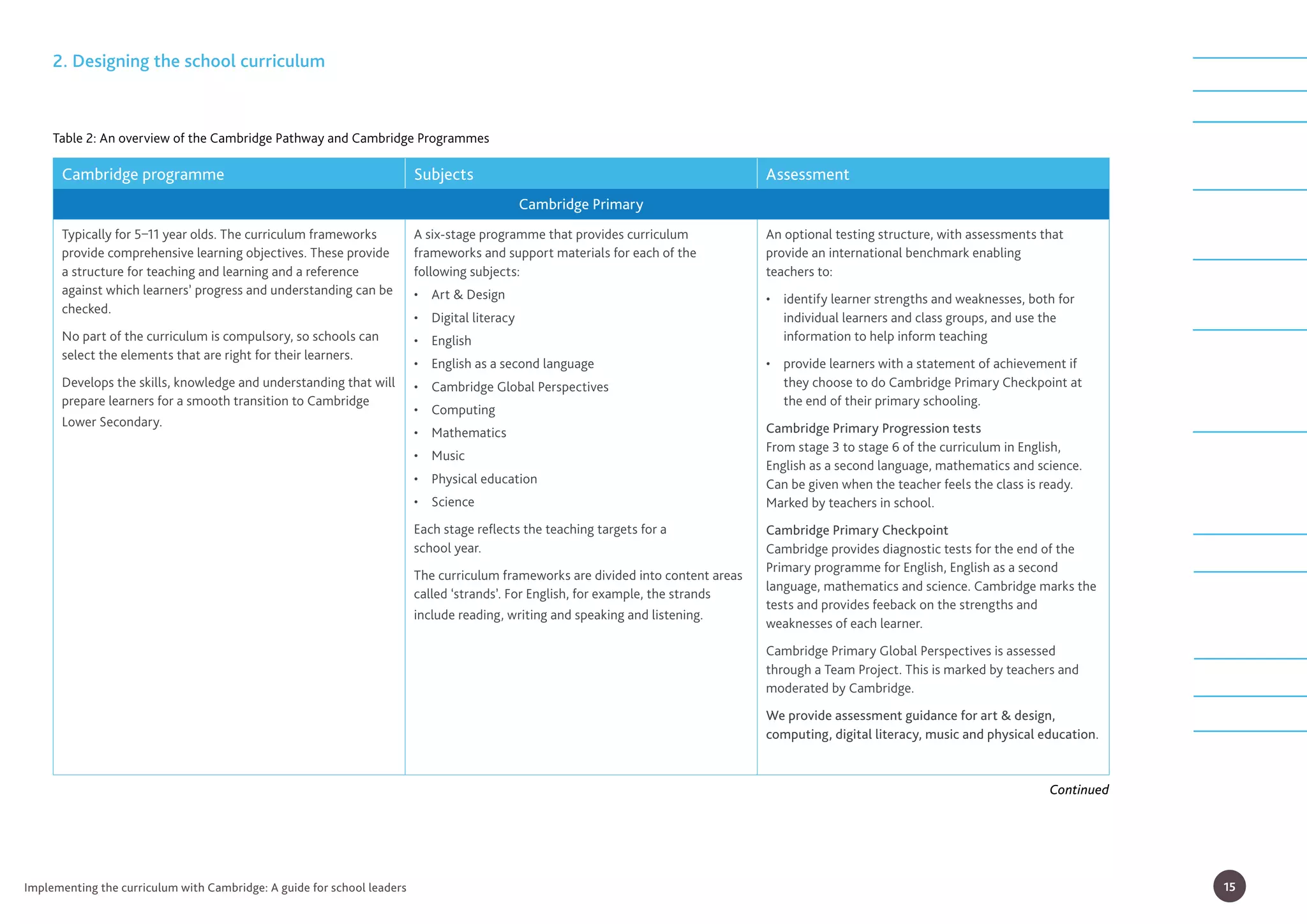 134557-implementing-the-curriculum-with-cambridge.pdf