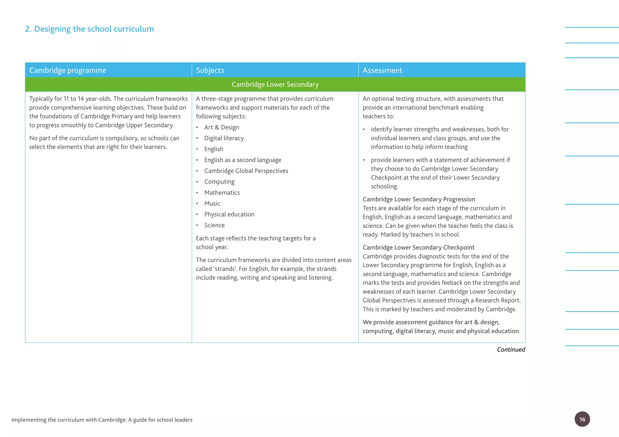 134557-implementing-the-curriculum-with-cambridge.pdf