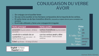 Explicación de ña conjugación del verbo avoir | PPTX