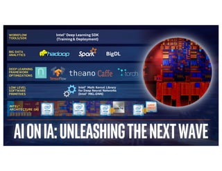 Accelerating Machine Learning and Deep Learning At Scale...With Apache ...