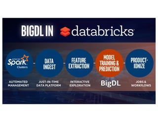 Accelerating Machine Learning and Deep Learning At Scale...With Apache ...