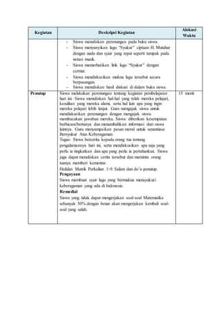 K4 t1-st3-p6 rpp sd kelas 4 smt 1 sub tema 3a | PDF