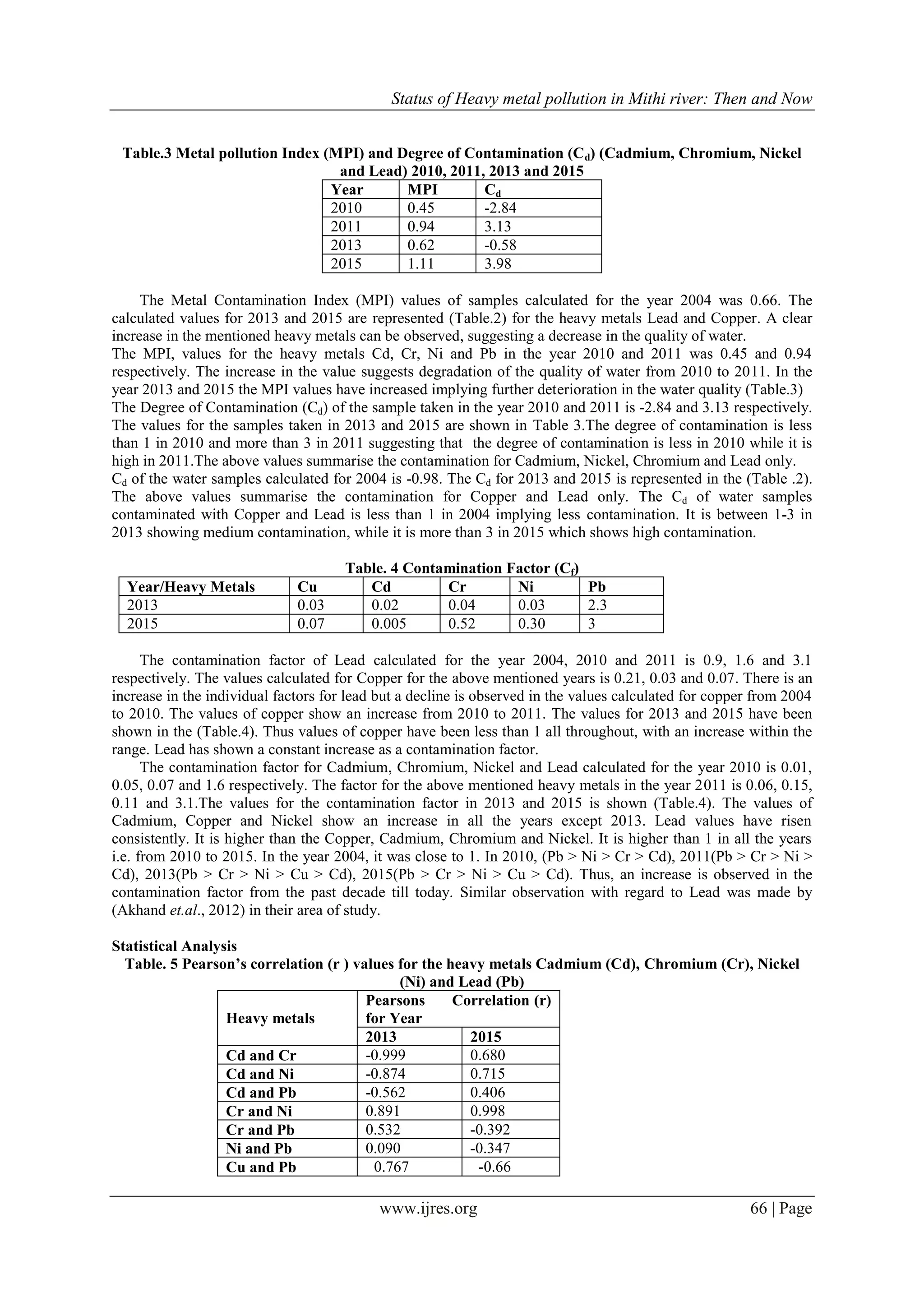 Status of Heavy metal pollution in Mithi river: Then and Now | PDF