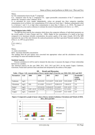 Status of Heavy metal pollution in Mithi river: Then and Now | PDF