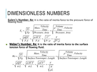 Lec 2 FM-II by Dr. Mubashir Qureshi | PPT