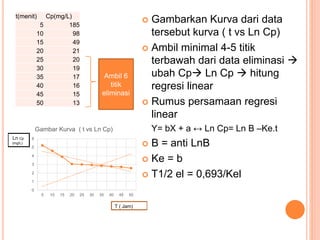 Model Kompartemen Farmakokinetika.ppt