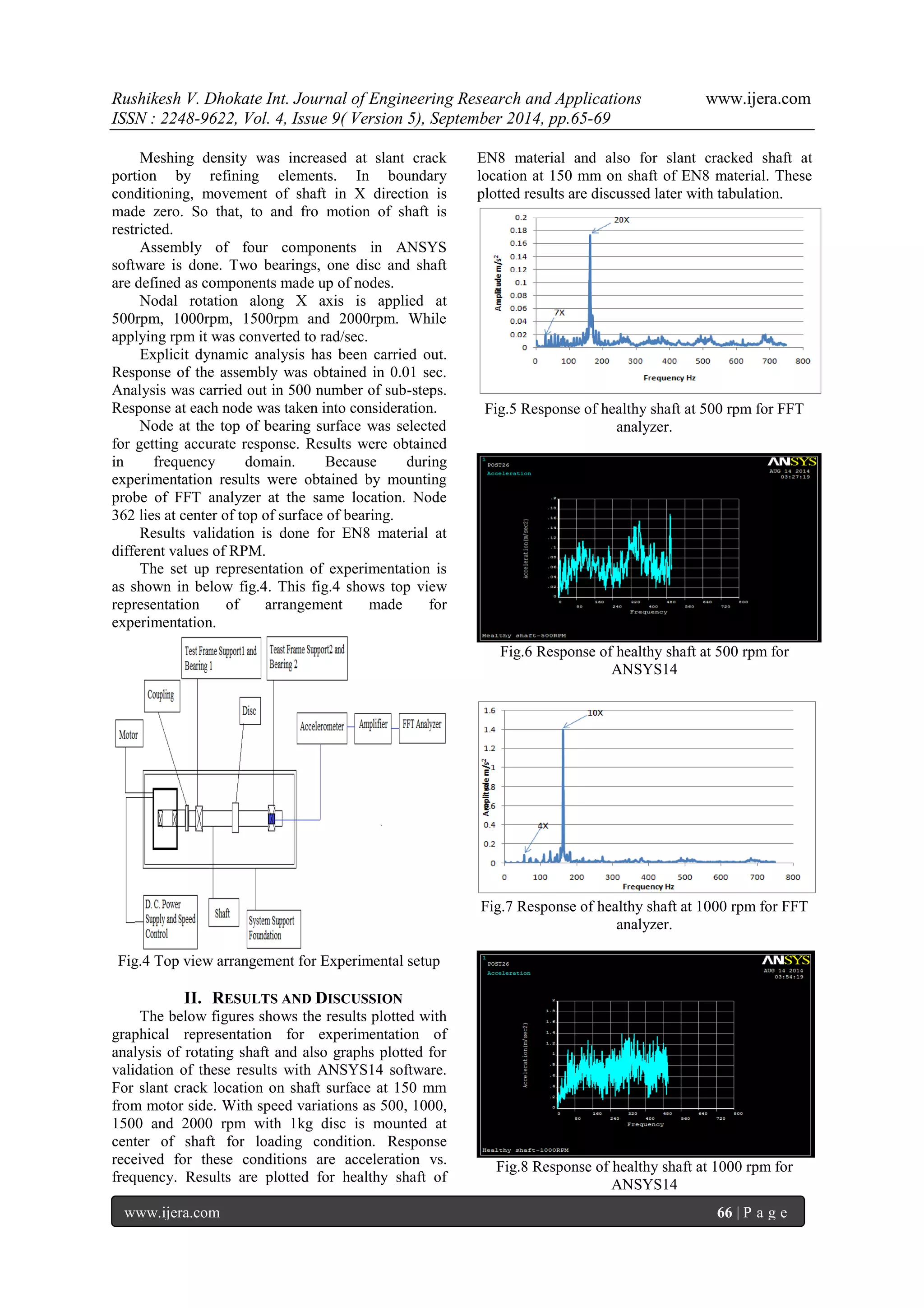 Dynamic Analysis of Rotating Shaft Subjects to Slant Crack with Experimentation and ANSYS ...