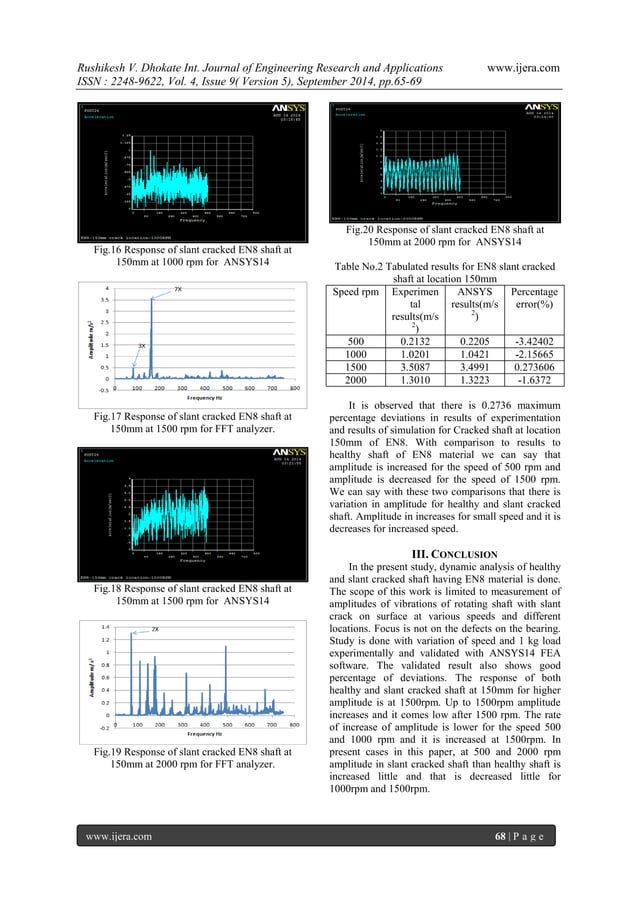 Dynamic Analysis of Rotating Shaft Subjects to Slant Crack with Experimentation and ANSYS ...