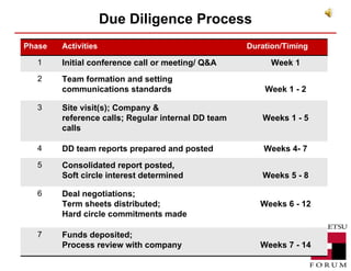 Leading Due Diligence - Session 1 - DD Process | PPT