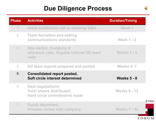 Leading Due Diligence - Session 1 - DD Process | PPT