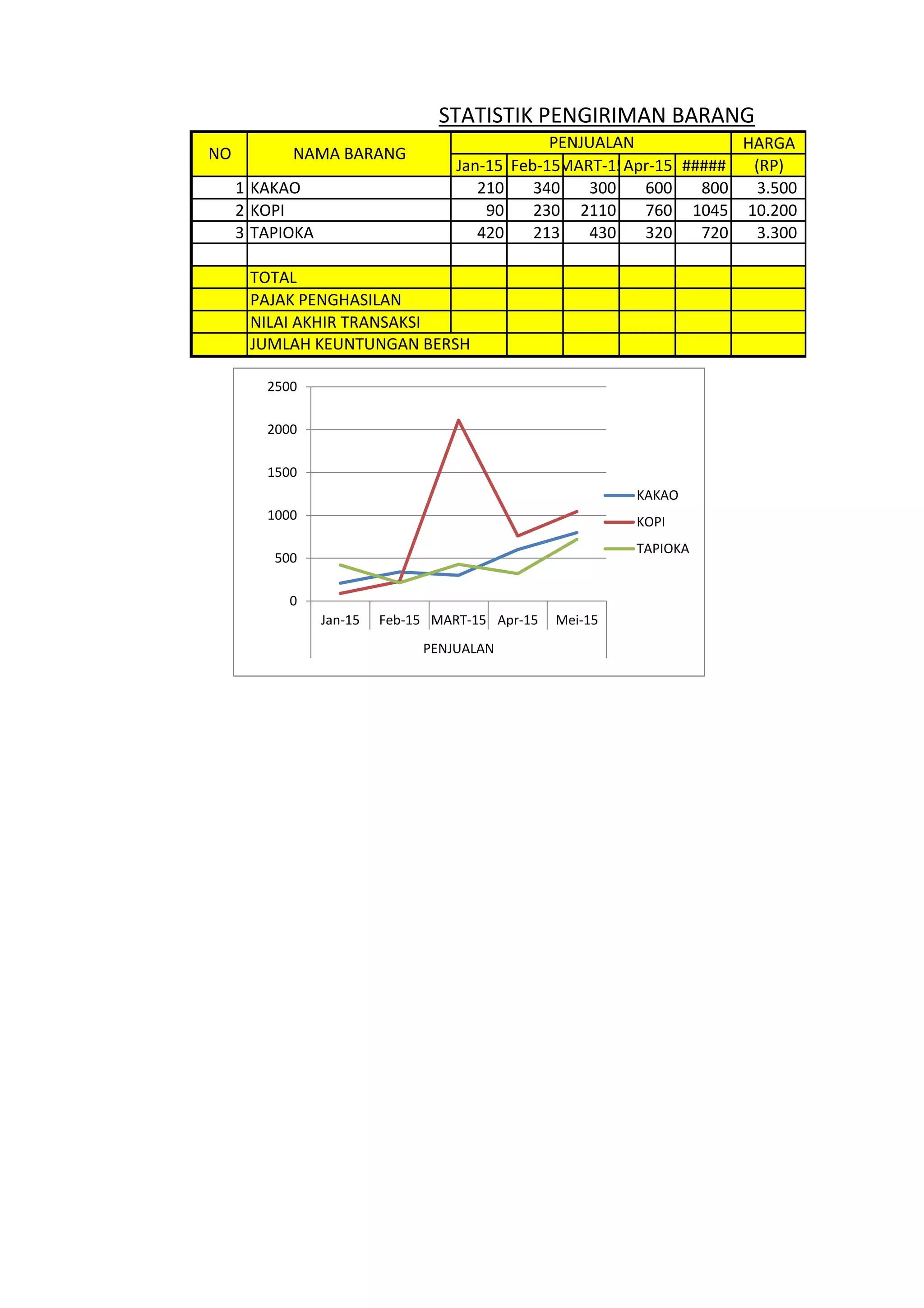 K4B FINAL - 50135095k muhammad shofiulloh | PDF