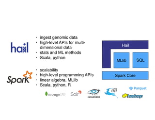Hail: SCALING GENETIC DATA ANALYSIS WITH APACHE SPARK: Keynote by ...
