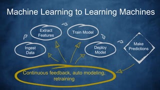From Machine Learning to Learning Machines: Creating an End-to-End Cognitive Process with Apache ...