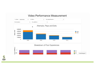 Scaling Self Service Analytics With Databricks And Apache Spark With