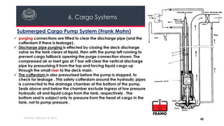 Tanker Cargo system | PDF