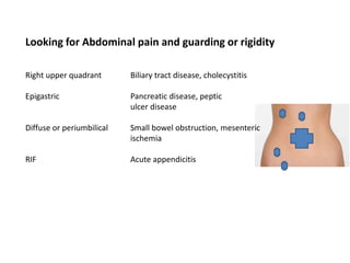 Acute onset vomiting | PPTX