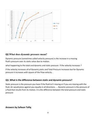 Exp8 static and_dynamic_pressure_(10) | PDF | Physics | Science