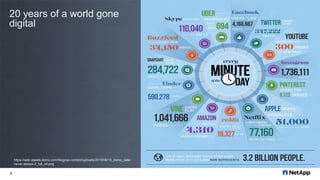 K5.Fujitsu World Tour 2016-Winning with NetApp in Digital ...