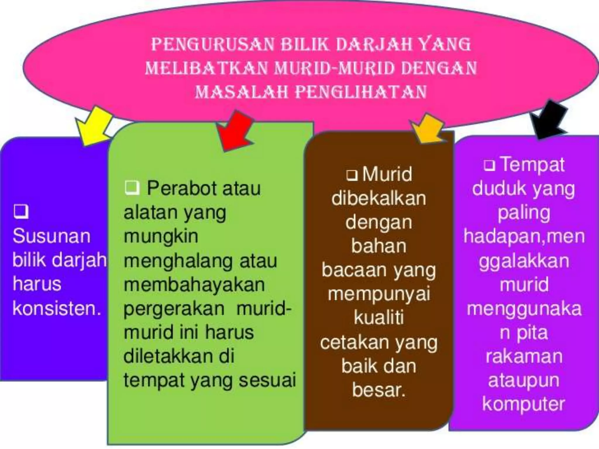 K5.0 PENGURUSAN BILIK DARJAH INKLUSIF MELIBATKAN MURID BERKEPERLUAN KHAS (MBK).pptx