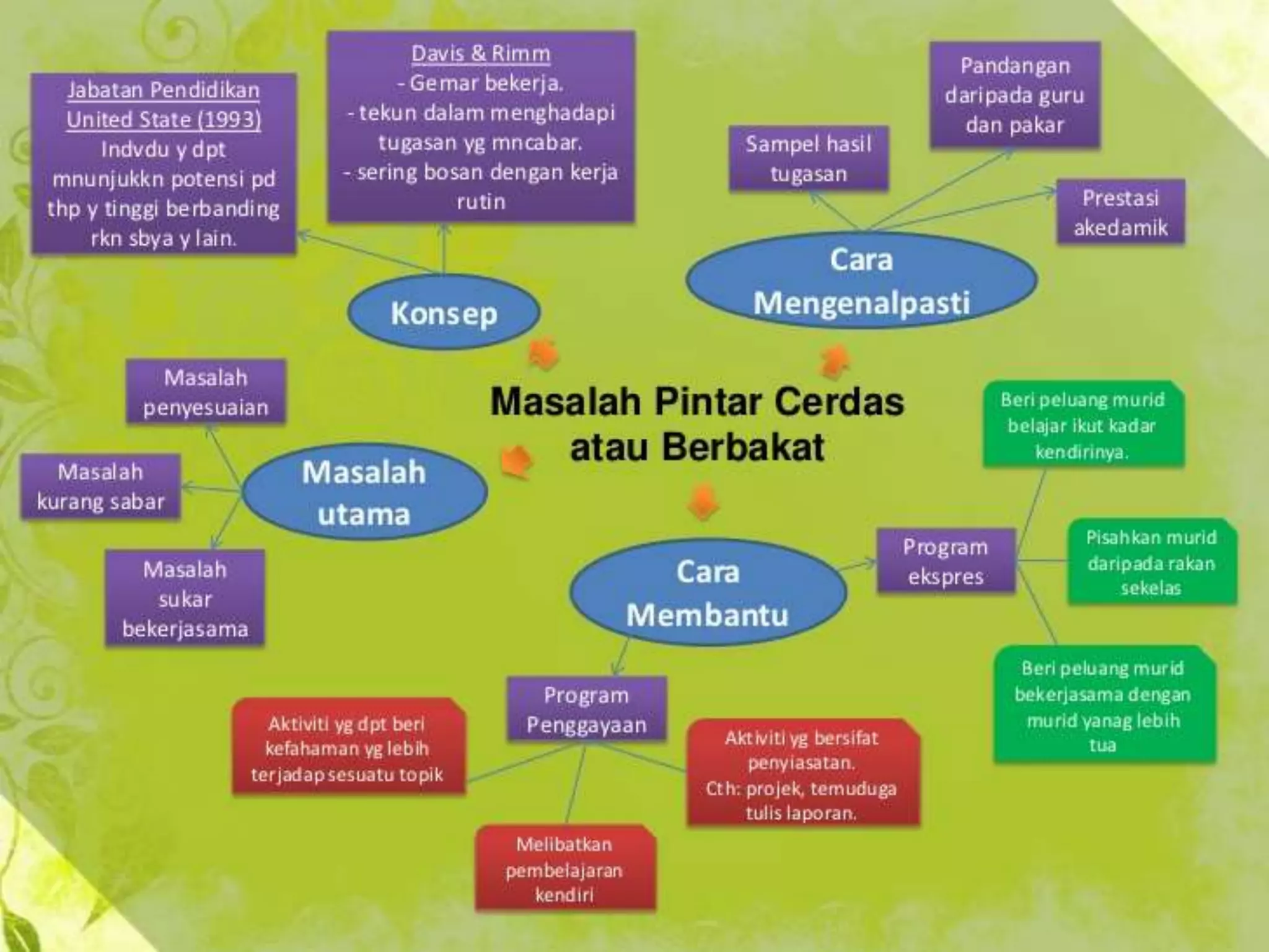K5.0 PENGURUSAN BILIK DARJAH INKLUSIF MELIBATKAN MURID BERKEPERLUAN KHAS (MBK).pptx