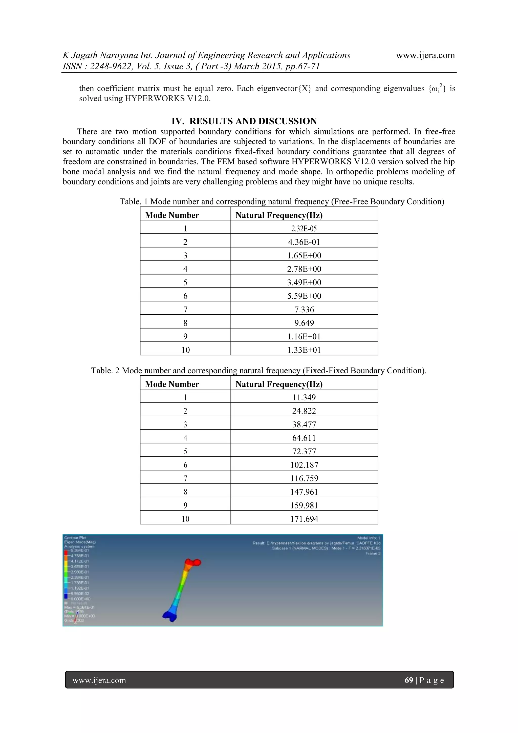 Natural Vibration Analysis of Femur Bone Using Hyperworks | PDF