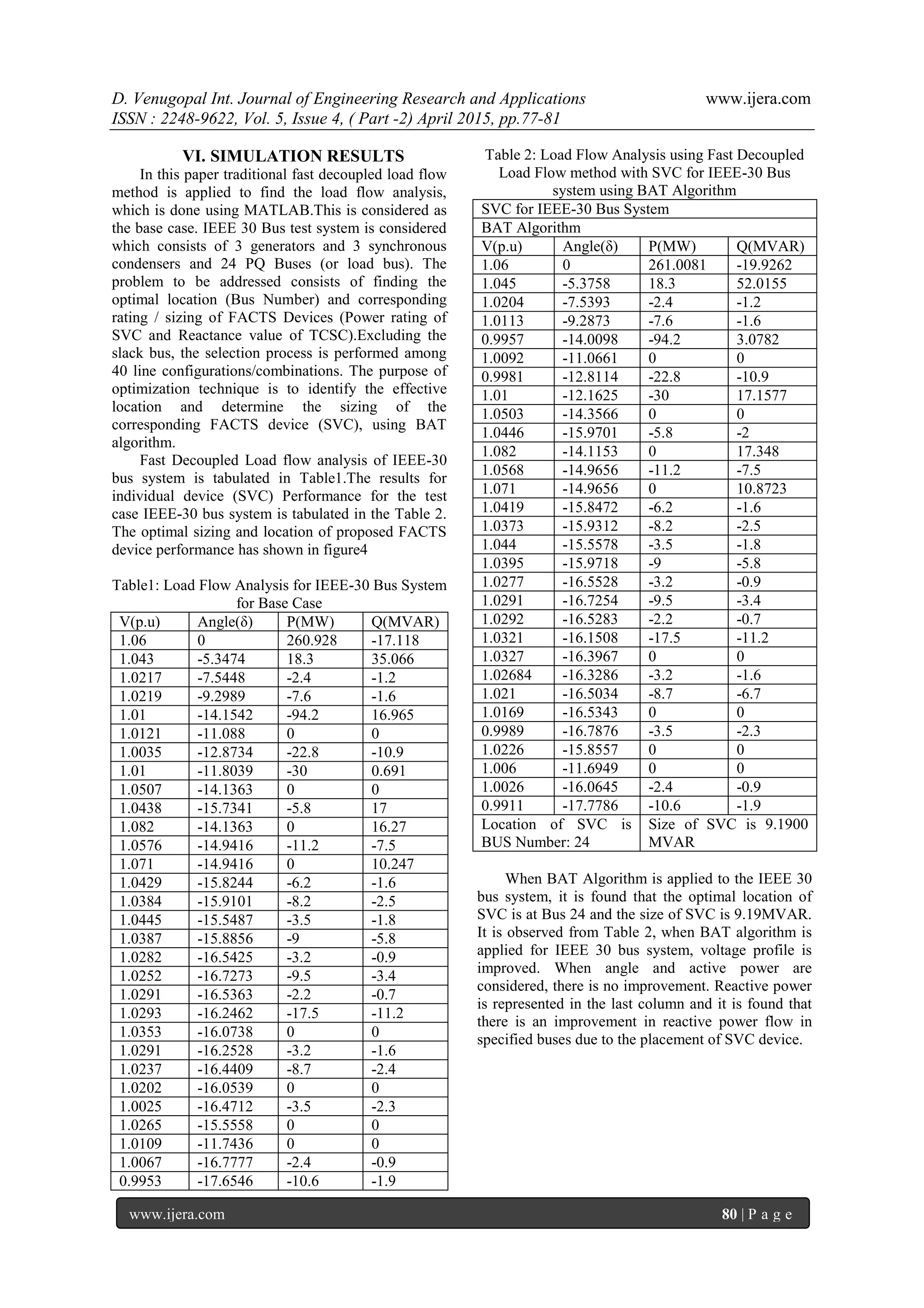 Optimal Location of Static Var Compensator Using Bat Algorithm for the Improvement of Voltage ...