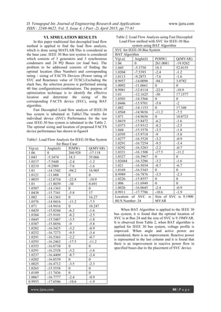 Optimal Location of Static Var Compensator Using Bat Algorithm for the Improvement of Voltage ...