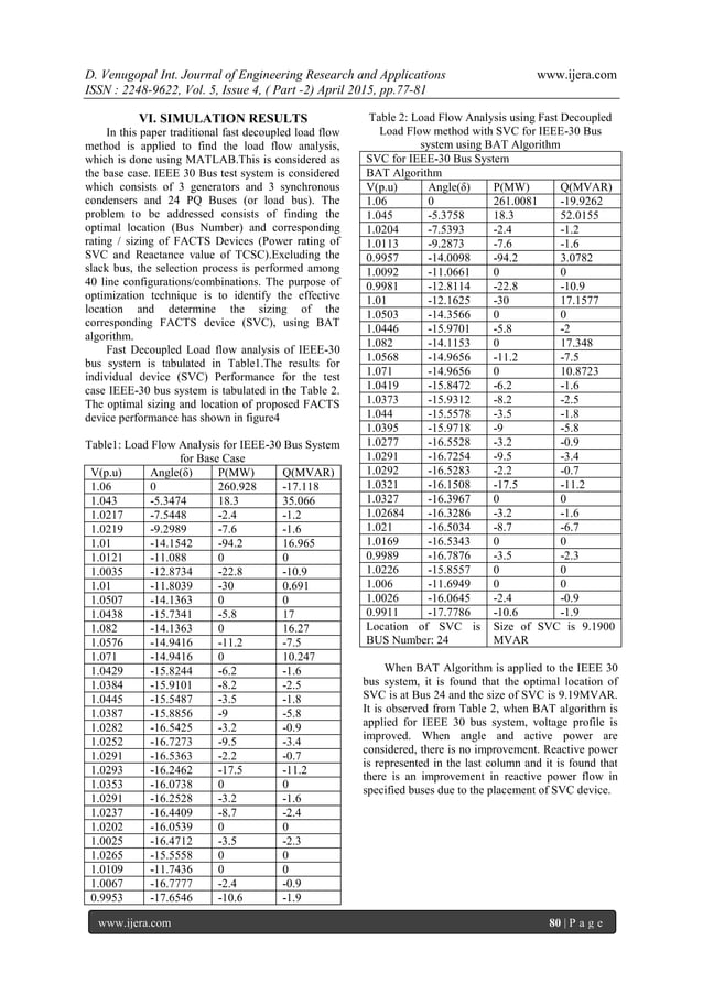 Optimal Location of Static Var Compensator Using Bat Algorithm for the Improvement of Voltage ...