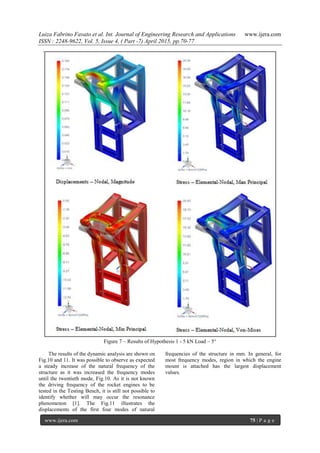 Linear Static and Dynamic Analysis of Rocket Engine Testing Bench ...