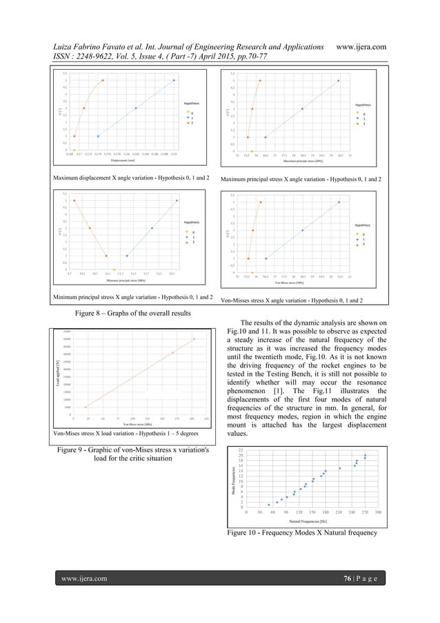 Linear Static And Dynamic Analysis Of Rocket Engine Testing Bench Structure Using The Finite