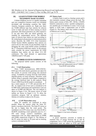 PV-solar / Wind Hybrid Energy System for GSM/CDMA Type Mobile Telephony ...