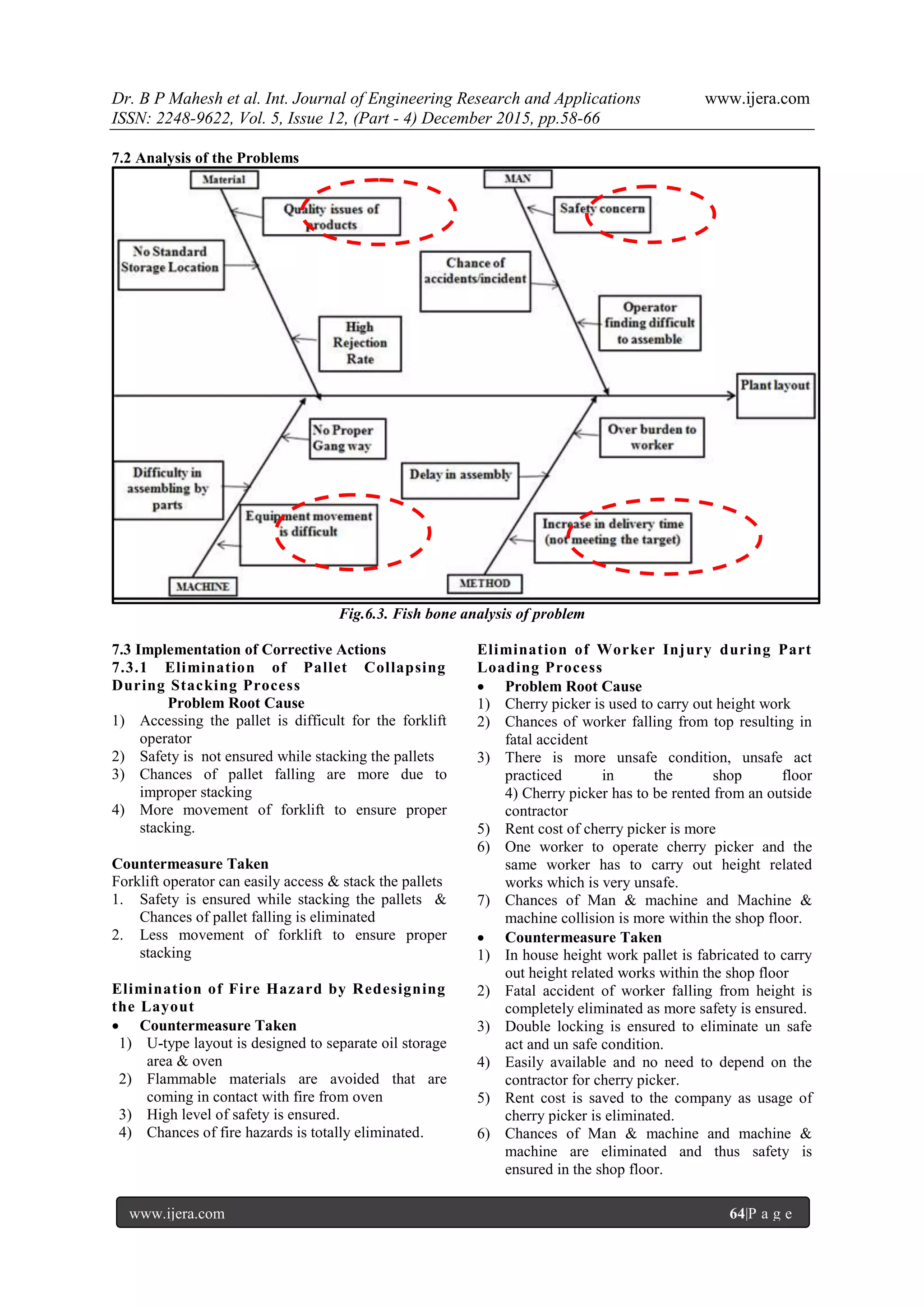 Reduction of Un-safe Work Practices by Enhancing Shop floor Safety– A ...