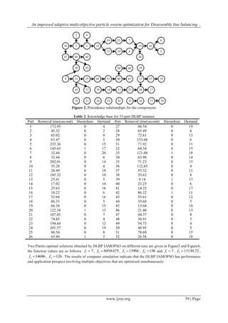 An Improved Adaptive Multi-Objective Particle Swarm Optimization for Disassembly Line Balancing ...