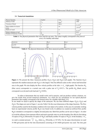 A One-Dimensional Model of a False Aneurysm | PDF
