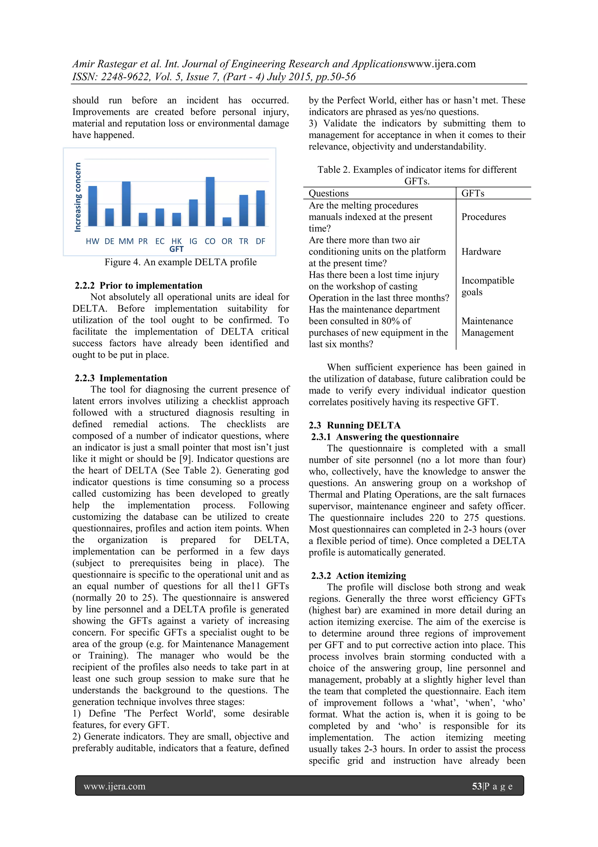 Determination of the most important General Failure Types based on Tripod-DELTA | PDF